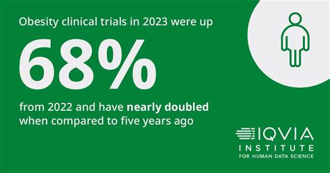 Iqvia Institute For Human Data Science On Linkedin Randd