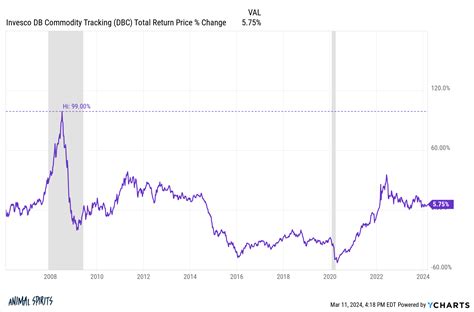 Long Term Recency Bias A Wealth Of Common Sense