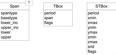 Data Structures Meos