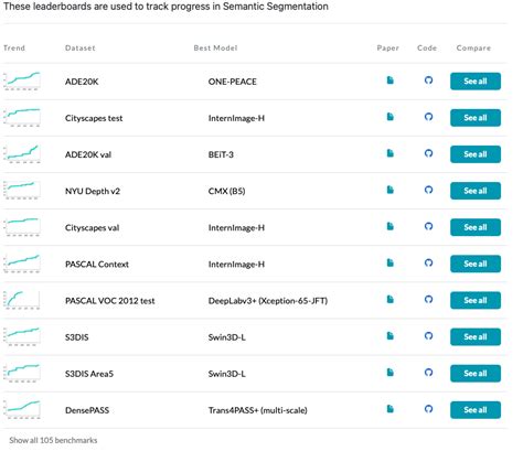 Latest In Cnn Kernels For Large Image Models Towards Data Science