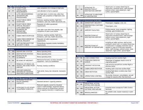 Flight Operations And Cre