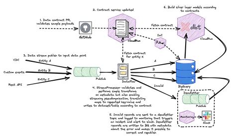 Mazlum Tosun Posted On Linkedin