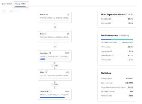 Associating Dbt Models To Queries In Snowflake