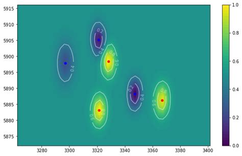python apply distribution from all columns in a pandas df stack