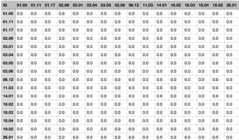 QGIS Distance Matrix Output Is Always Consists Of Zeros Geographic Information Systems Stack
