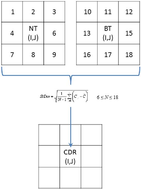 Schematic Of Grid Cell Values Used In Calculation Of The Cdr Standard Download Scientific