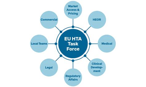 Are Pharma Companies Ready For The Eu Jca