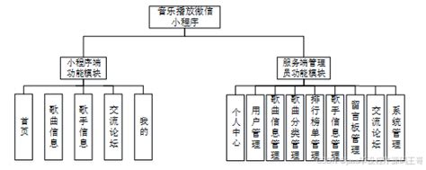 ssm音乐播放微信小程序 微信小程序音乐播放平台的ssm框架设计与实现 基于ssm框架的微信小程序音乐播放系统开发 csdn博客