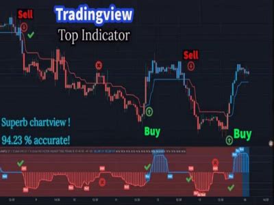 Program Tradingview Pinescript As Per Requirements Upwork