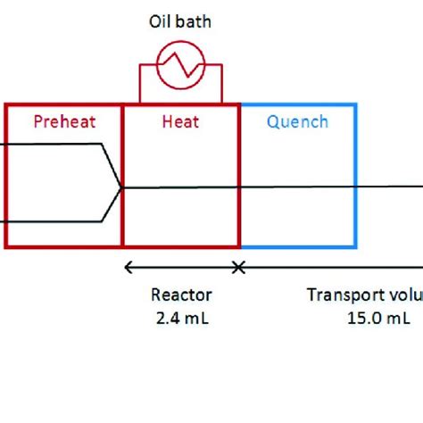 Schematics Of The Continuous Flow Setup Download Scientific Diagram