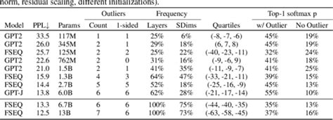 Pdf T8 8 Bit Matrix Multiplication For Transformers At Scale