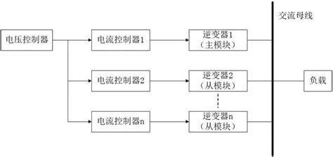 Multi Virtual Synchronous Generator Parallel Network Control Method Based On Inverter Eureka