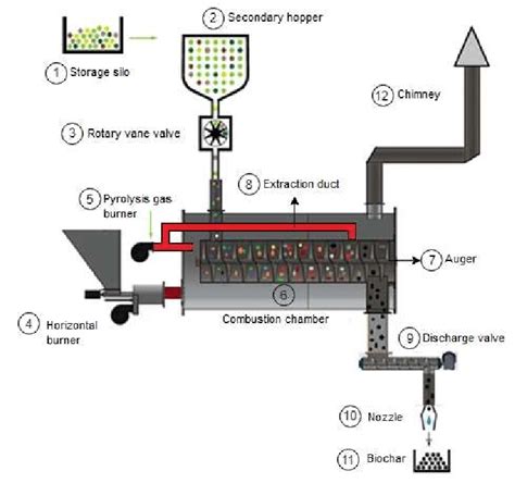 Schematic Diagram Of The Prototype Small And Modular Auger Reactor