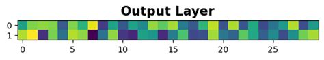 GitHub OriYarden Pytorch Data Science Using Breast Cancer Example Data In Python Using