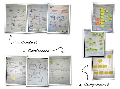 Agile Software Architecture Sketches And NoUML InfoQ