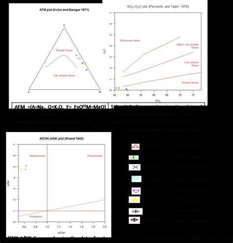 Binary Variation Diagrams Binary Variation Diagrams Are Showing The
