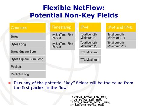 ppt cisco experiences of ip traffic flow measurement and billing with