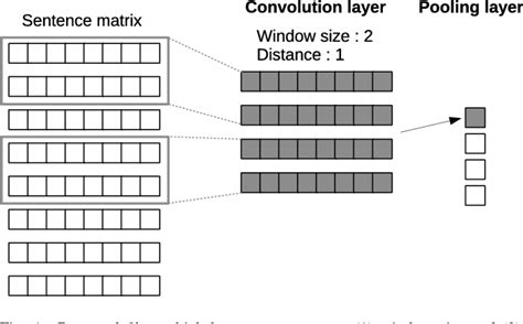 figure 2 from a convolution neural network based nursing care text