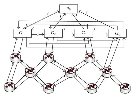 architecture of fi wi network with multiple onus where all onus i e