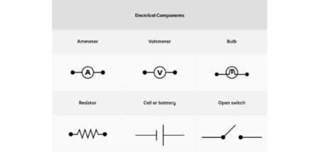 Engineering Drawing Symbol Complete Guide