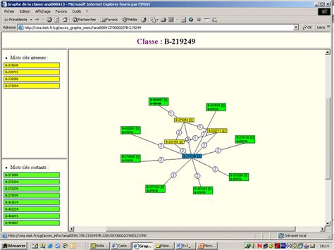 Cluster Graph Labelled By B 219249 Ordered Document Download Scientific Diagram