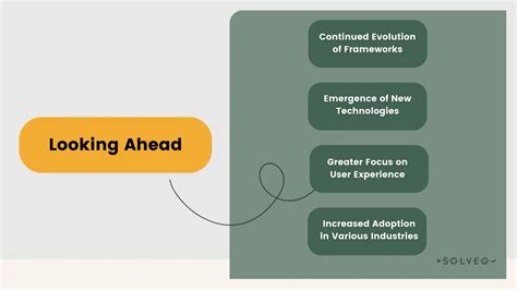 Solveq Software House Cross Platform App Development