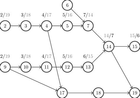 The Notation Ab Along Each Vertex Indicates That A Is The Number Of