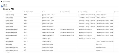 GitHub Developer Park Shopping Mall Operation Program