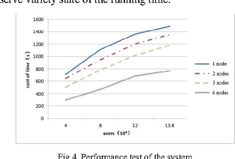 Figure From A Scalable Recipe Recommendation System For Mobile Application Semantic Scholar