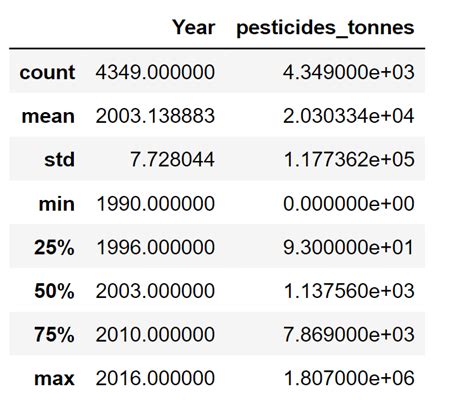 Crop Yield Prediction Using Machine Learning Tpoint Tech