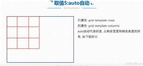 grid布局学习笔记 grid布局笔记 csdn博客