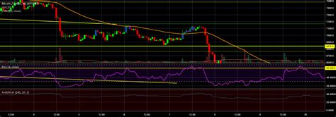 4h rsi strat — indicator by hyst — tradingview