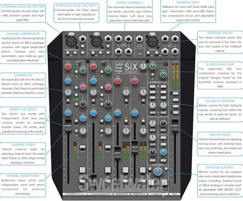 Solid State Logic SiX Desktop Mixer Overview