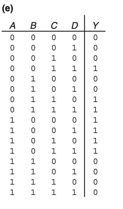 Solved A Implement The Function In Figure 280b On Page