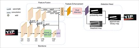 The Network Structure Of Idbnet Download Scientific Diagram