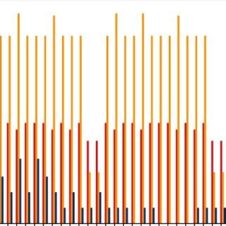 The Probability Of A Fault Corrupting The Output Of Instructions Given Download Scientific
