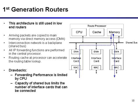 Router Architectures An Overview Of Router Architectures Copyright