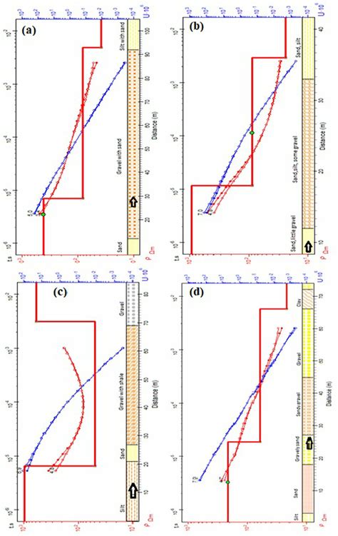 1 d resistivity models solid red lines for parametric tdem sounding