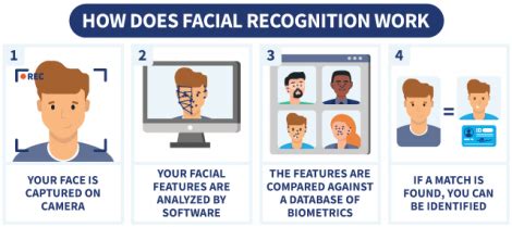 Facial Recognition And Privacy Everything You Need To Know