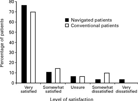 Computer Navigation Versus Conventional Total Knee Replacement Bone And Joint