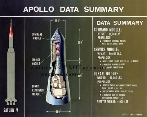 Apollo Capsule Cutaway Photo Schematic Lunar Module Nasa Moon Mission 8x10 4611292576