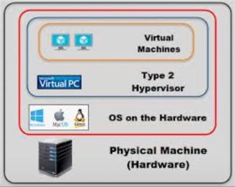 Here Are Some Common Vmware Interview Questions And Answers Basic