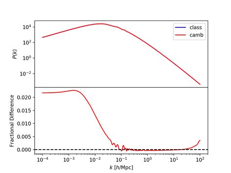 Comparing Camb Vs Class Now That Camb Has A Python Wrapper · Issue 189