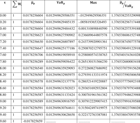 6 Portfolio Optimization Variables From Univariate Garch Model