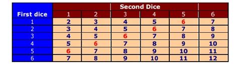 Statistical Reasoning