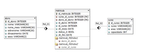 Dúvida junção de mais de duas tabelas em um JOIN PostgreSQL Solucionado