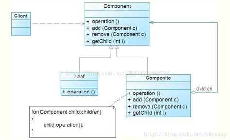 设计模式之结构型结构型对象模型软考 Csdn博客