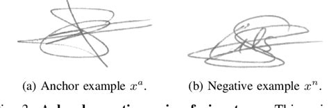 Figure From Contrastive Learning Of Handwritten Signature Representations For Writer