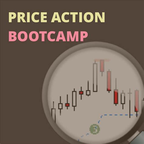 Price Action Trading And Analysis Ecs Elite Currensea
