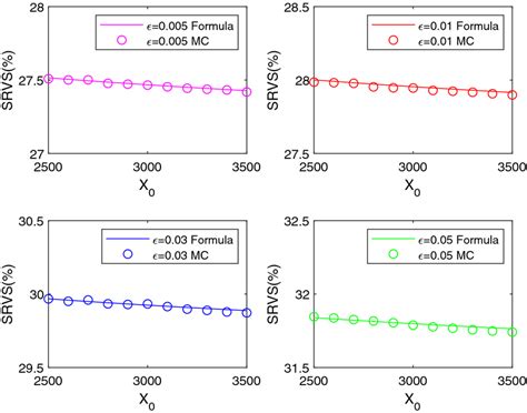 Analytic Formula And Mc Simulation Results For The Square Root Of The